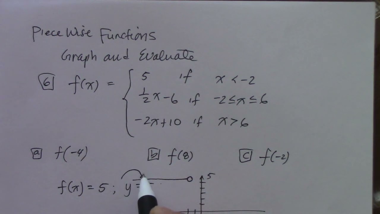 Graph Step Function 1