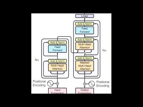 Transformers 101: Understanding the Power Behind ChatGPT