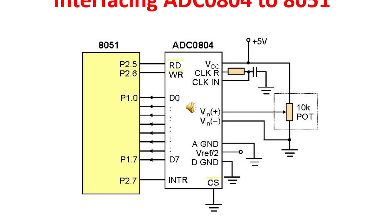 Module 5 -MICROCONTROLLER: ADC