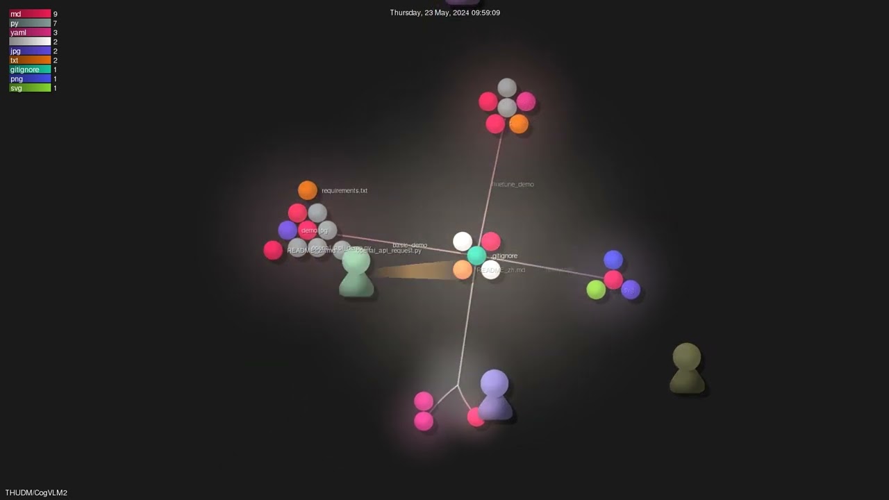 THUDM/CogVLM2 - Gource visualisation