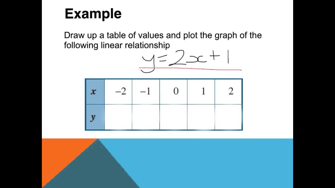Year 8: Plotting Linear Graphs