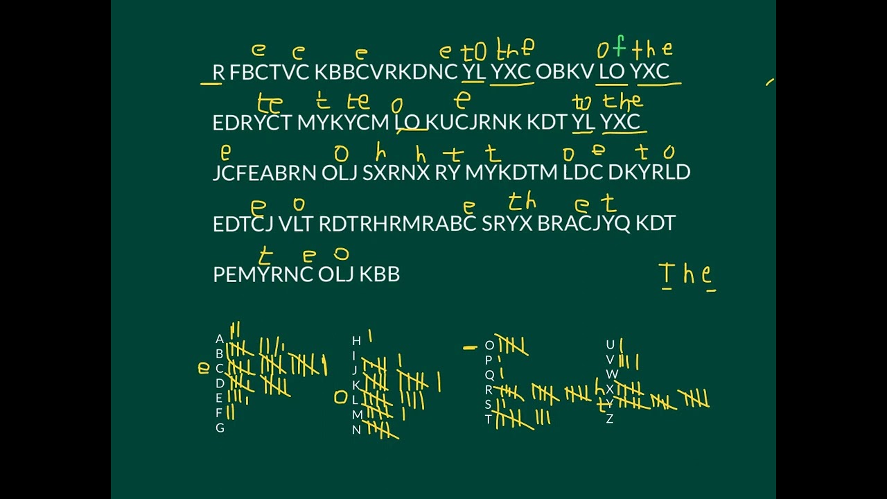 Frequency Analysis Example