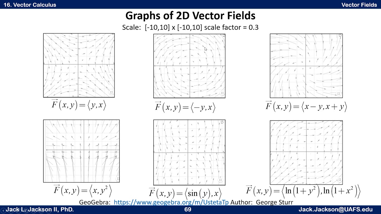 Calculus 16.8 Vector Fields