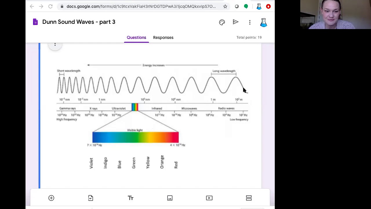 Understanding the Electromagnetic Wave Diagram