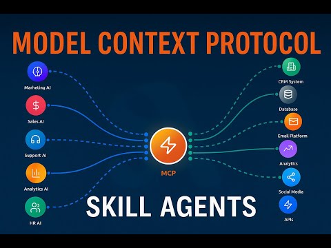 🚀 FINALLY! AI That Actually WORKS With Your Apps | MCP Explained in 20 Minutes