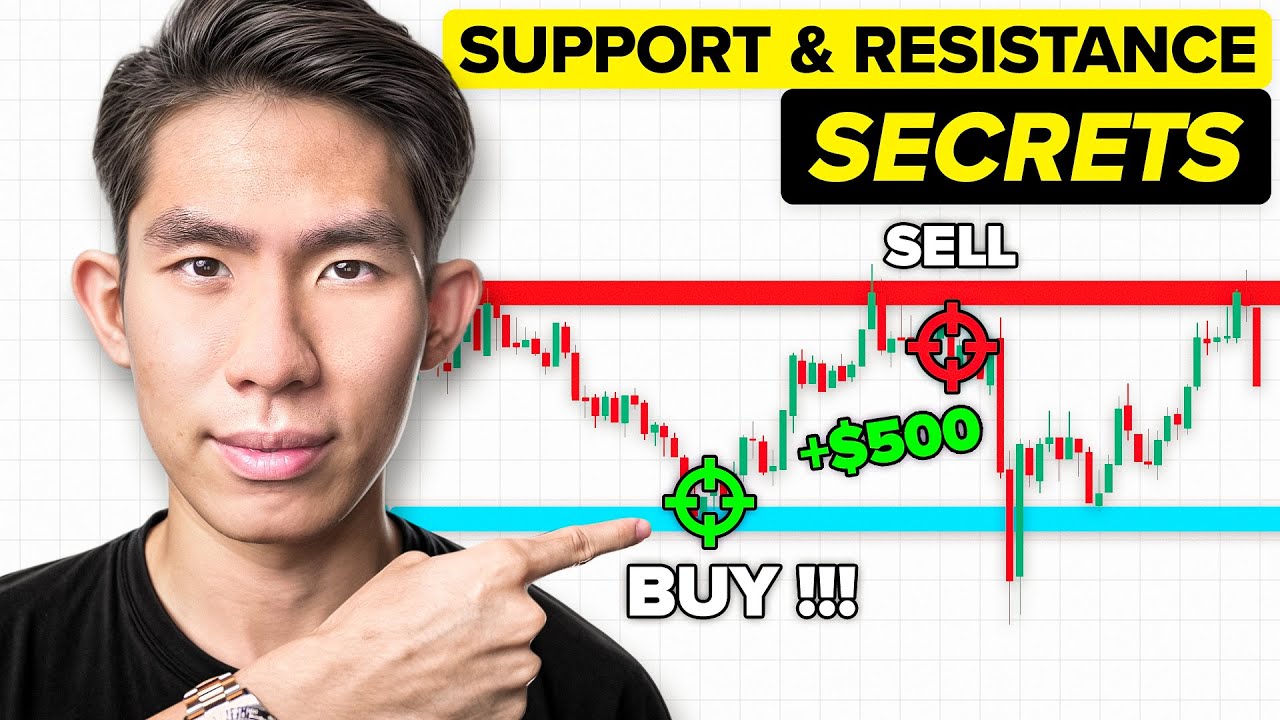 Mastering Support and Resistance Levels for Successful Trading | Galaxy.ai