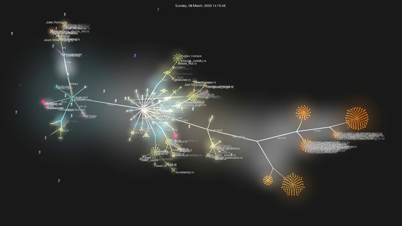 Gource visualisation: rust-analyzer/rust-analyzer on 2020-11-14