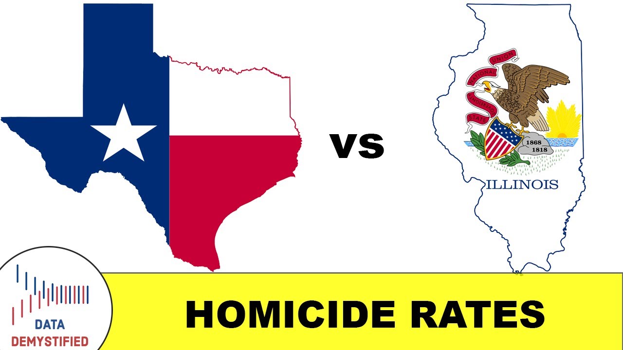 Percent Differences Explained Intuitively