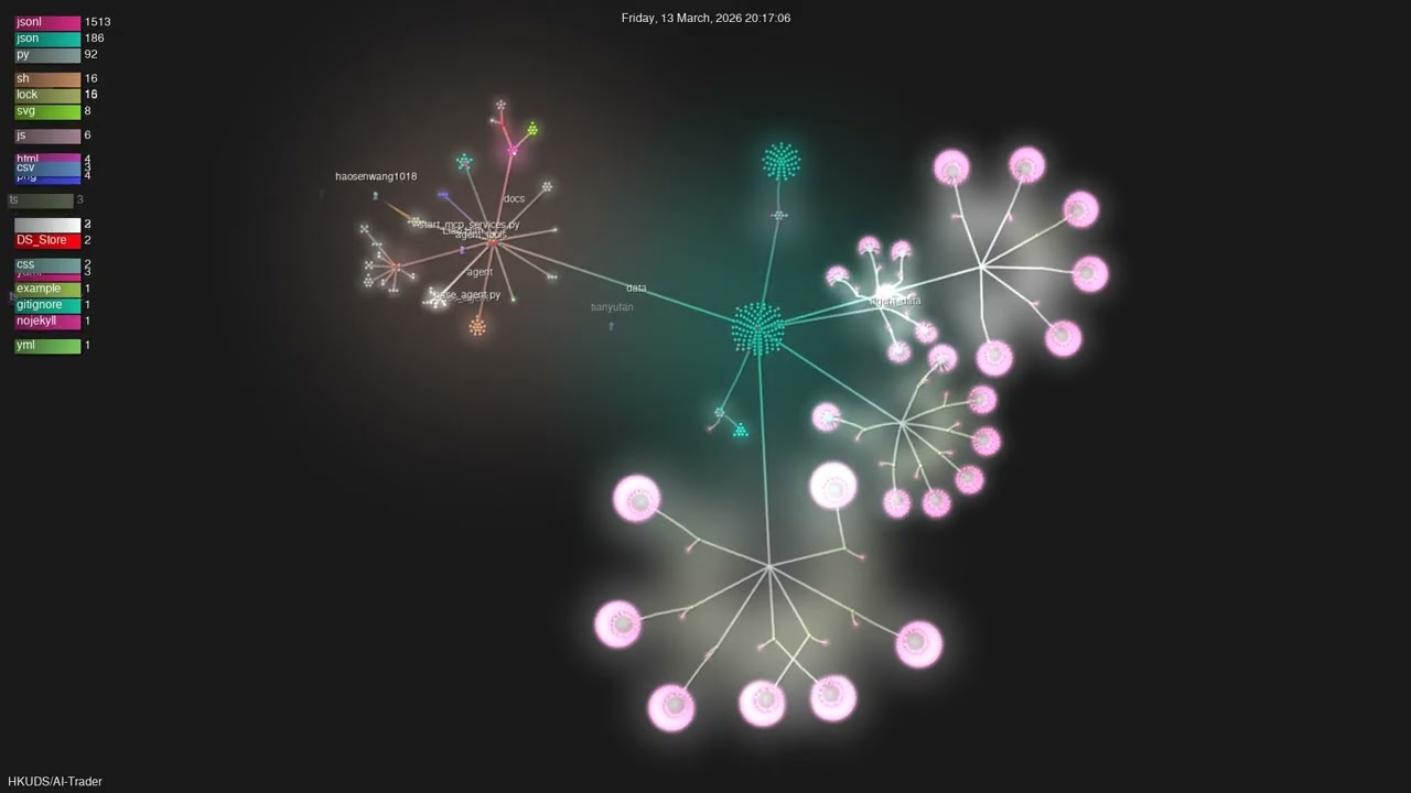 HKUDS/AI-Trader - Gource visualisation