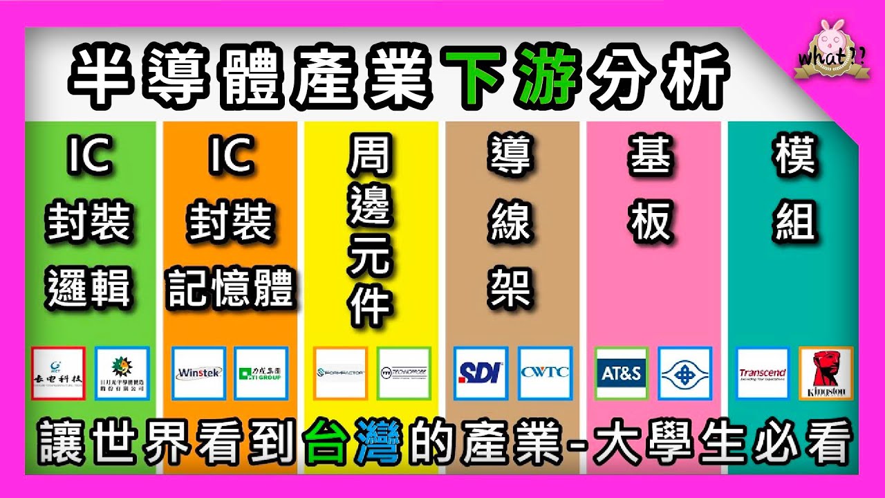 認識 IC 種類有哪些？瞭解記憶體IC、邏輯IC、微元件IC 和類比IC 的指南
