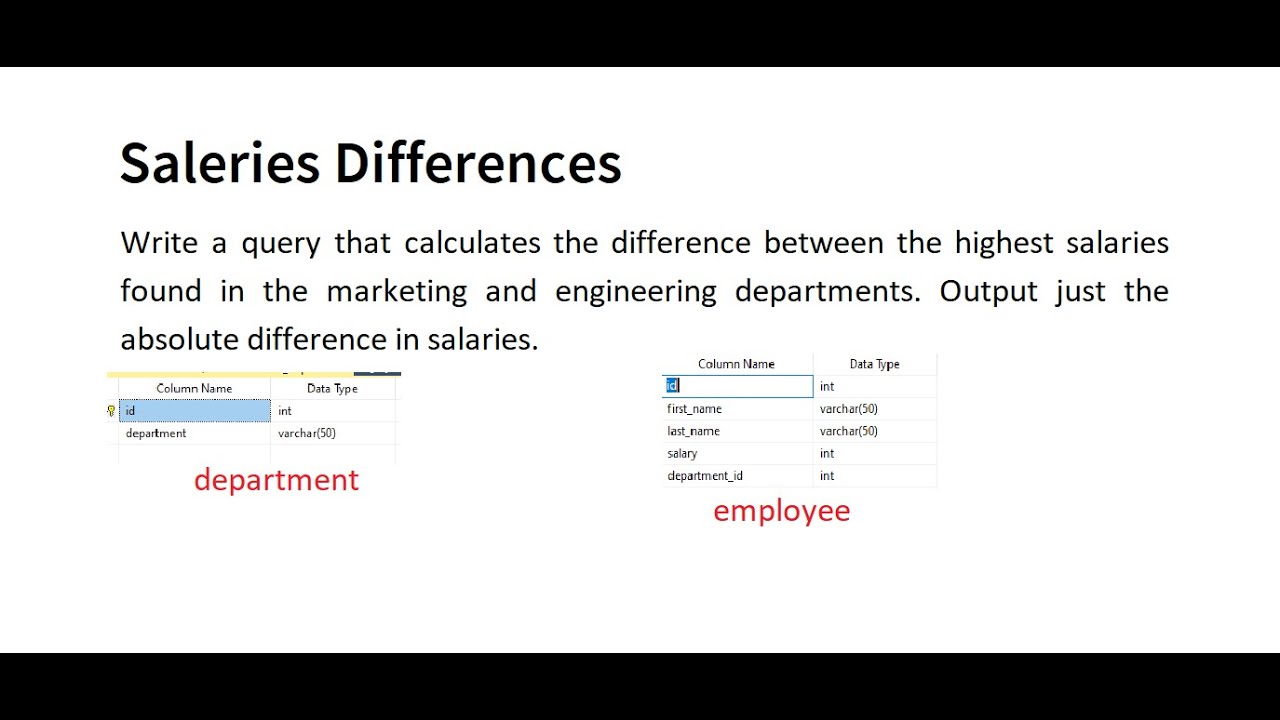 Salaries Differences | SQL Query Solutions