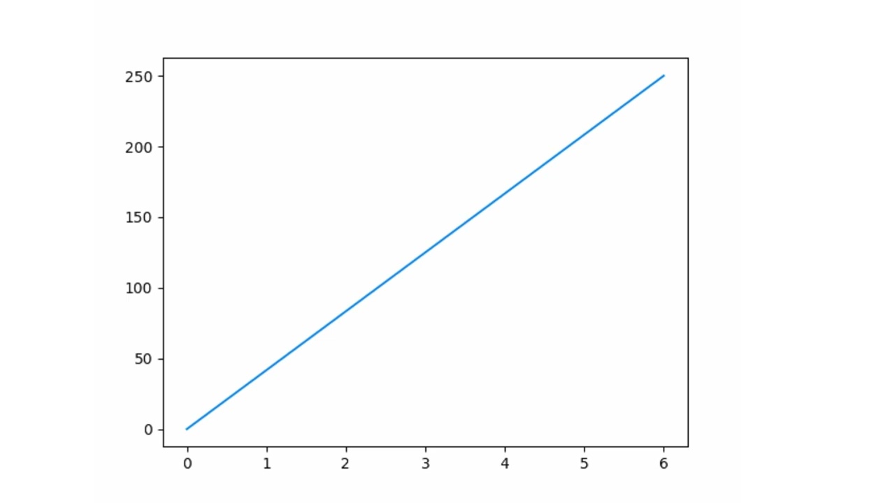 Matplotlib pyplot, Matplotlib Plotting, Plotting x and y points || Data Analysis with Python