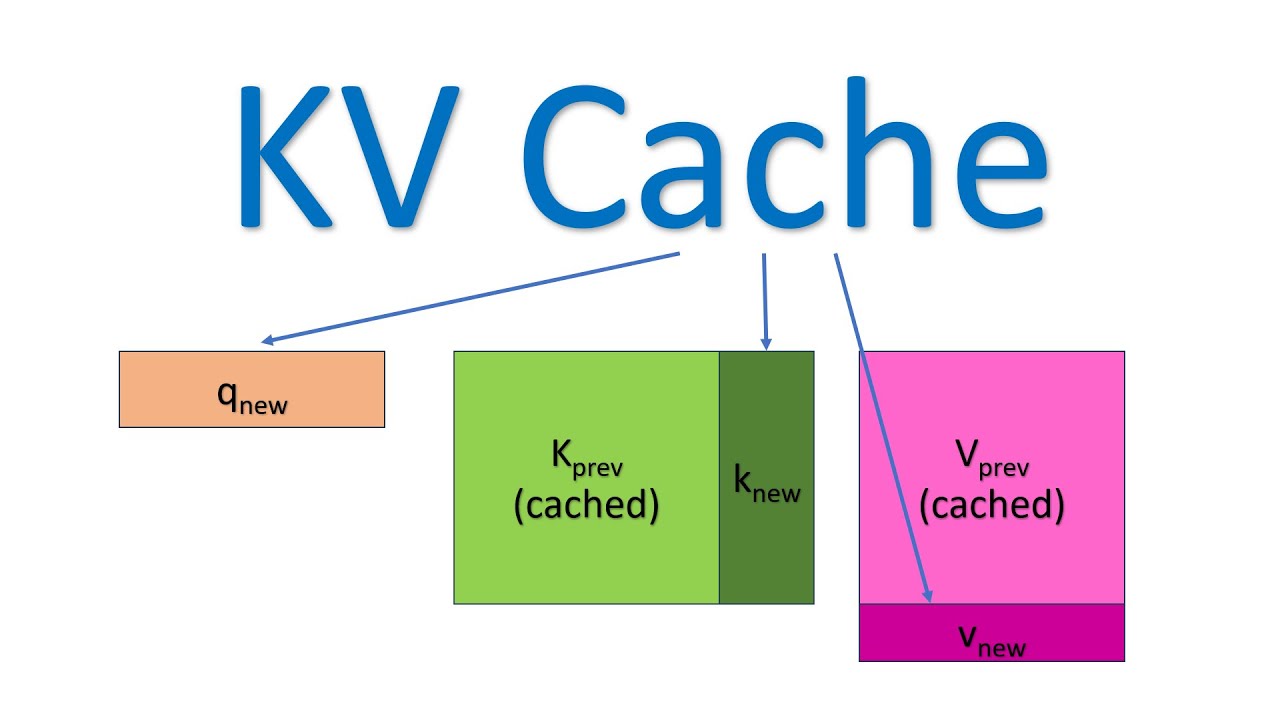 The KV Cache: Memory Usage in Transformers