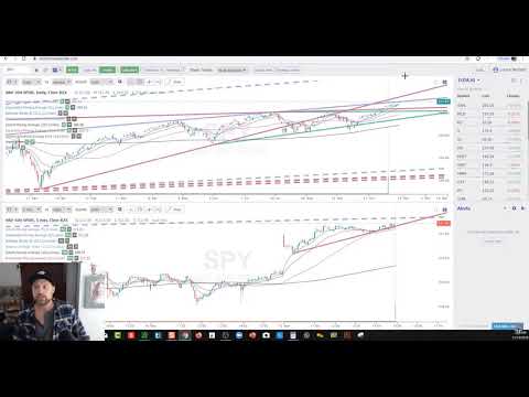 TrendSpider in a Nutshell - Stop Trading on Emotions!
