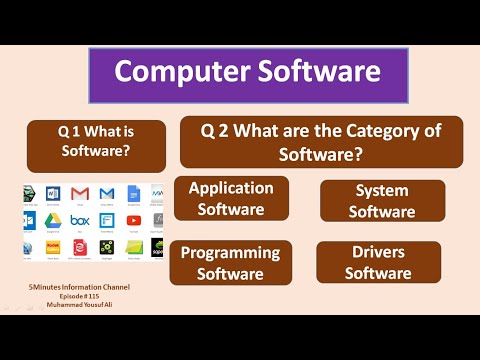 Computer Software – Research Knowledge and Information