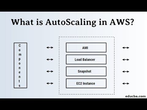 What is Amazon AWS Auto Scaling | GCP World Wide Training