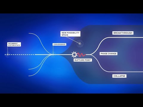 RethinkX: Crashing Up, Crashing Down – Two Dystopias | Reimagining the ...