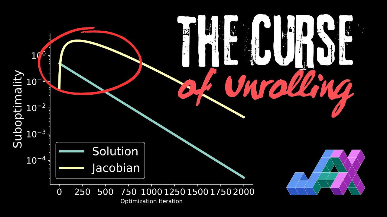 Unrolled Autodiff of iterative Algorithms