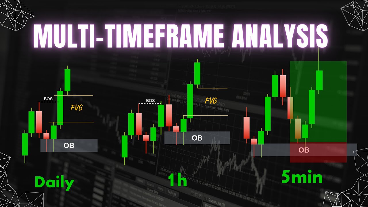 Mastering Multi-Time Frame Trading with Smart Money Concepts | Galaxy.ai