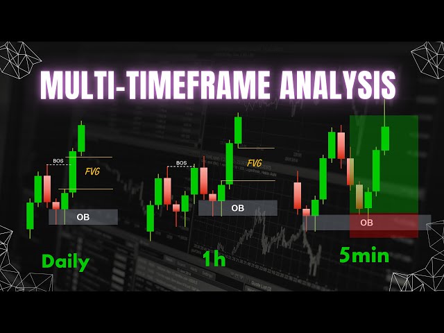 Mastering Multi-Time Frame Trading with Smart Money Concepts | Galaxy.ai