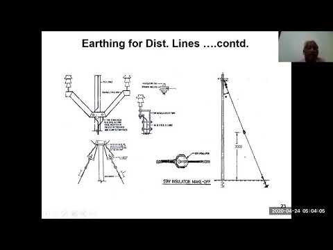 Chapter-25 CEA Regulations in earthing,