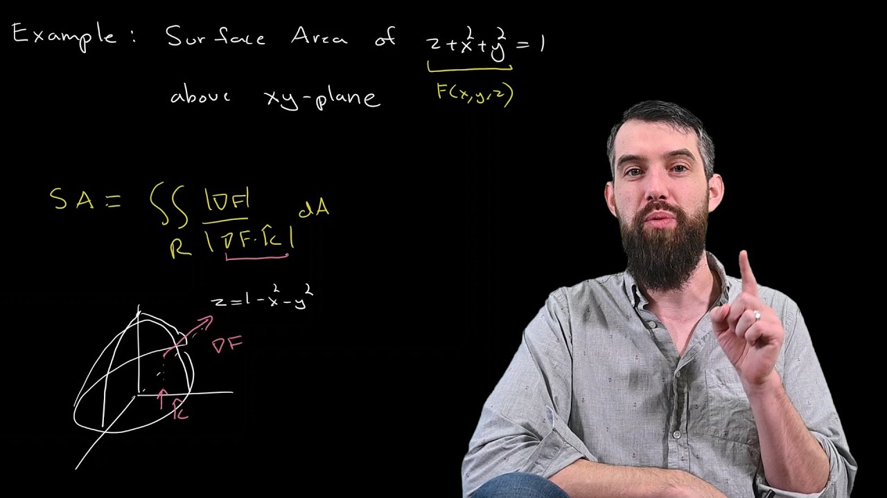 Computing the Surface Area of an Implicitly Defined Surface