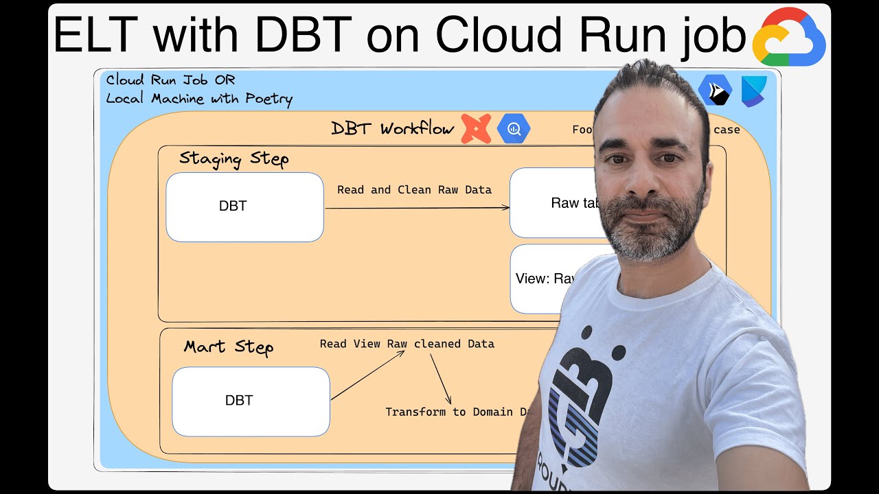 Implementing ELT with DBT in Google Cloud Run Jobs | Galaxy.ai Implementing ELT with DBT in Google Cloud Run Jobs | Galaxy.ai