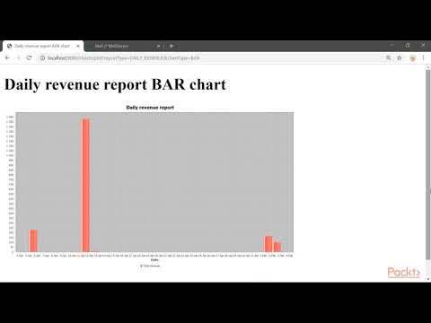 Learn Design Patterns and SOLID Principles with Java Cloud Migration | packtpub com - Mind Luster