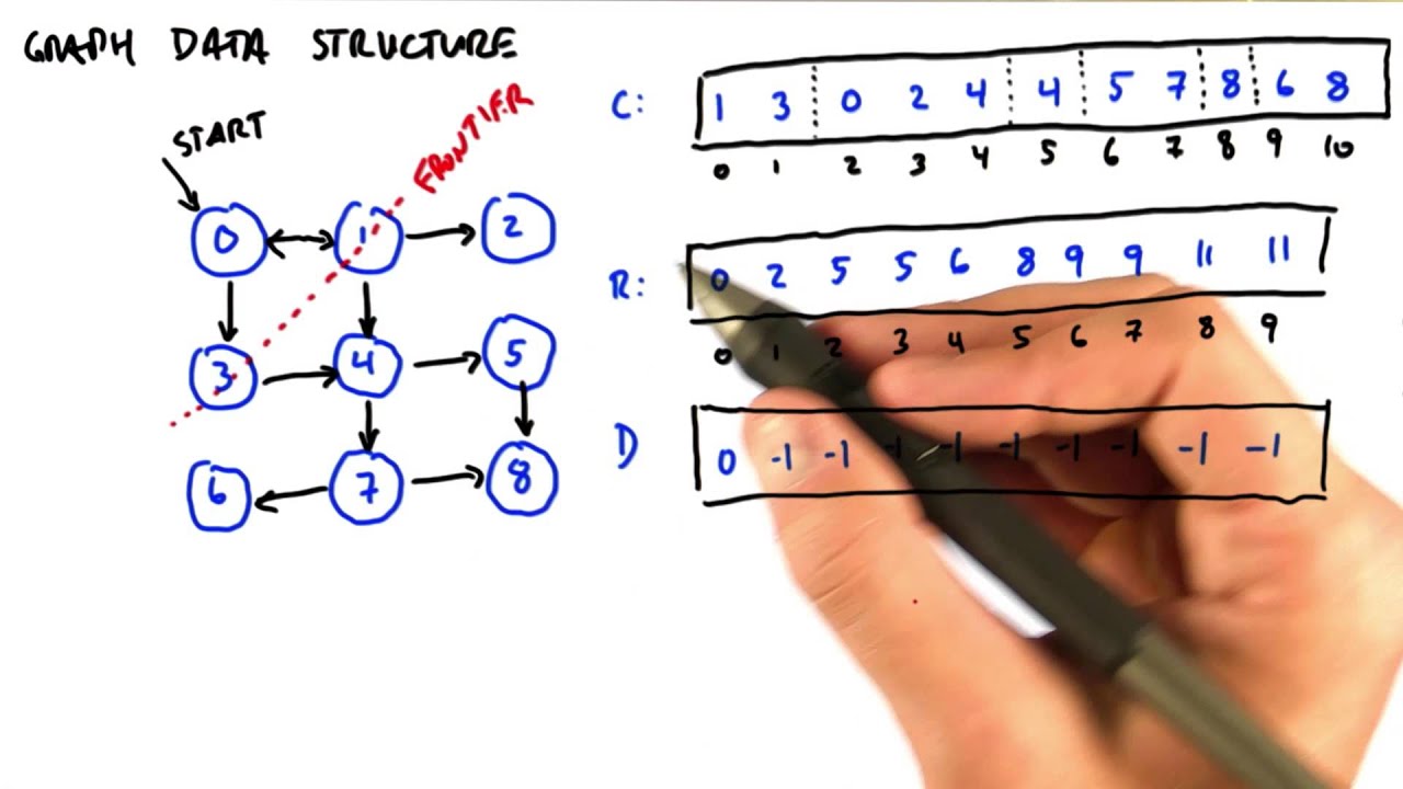How Does This Algorithm Work Part1 - Intro to Parallel Programming
