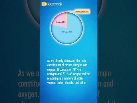CBSE Class 6 Science – Air Around Us | Learn with Notebook | Easy, Fun & Engaging!