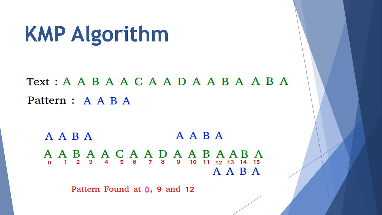 Pattern Matching Algorithm