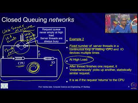 Lecture 4.3: General formulation of Jacksonian Closed Queuing Networks