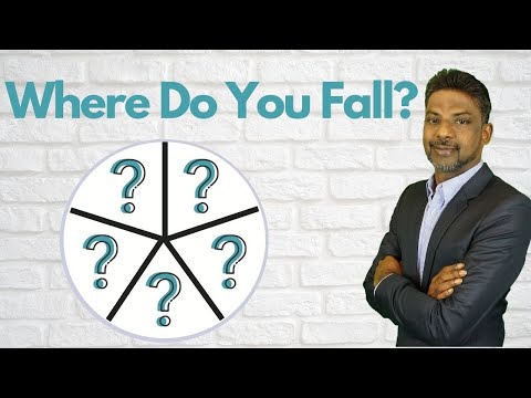 5 Key Types of Organisational Culture | Episode 2 Organizational Culture Theory