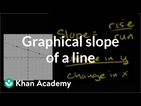 Slope of a line: negative slope (video) | Khan Academy