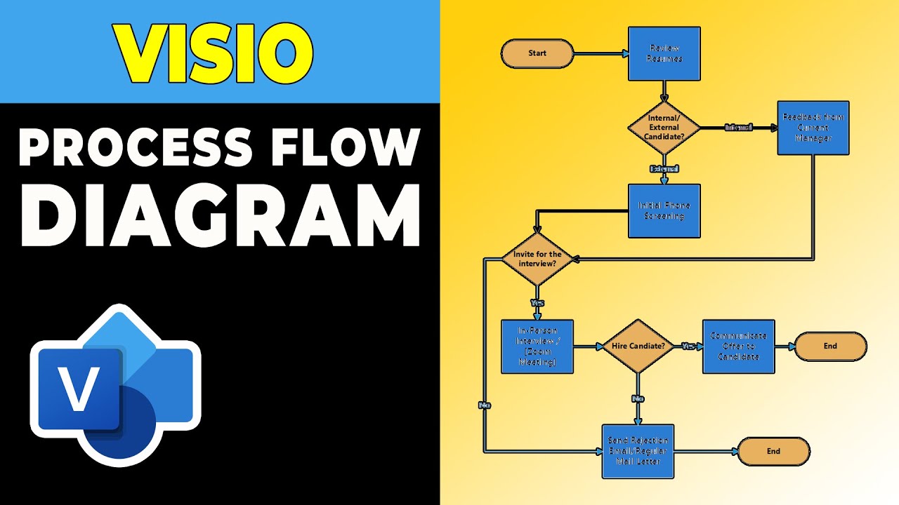 HOW TO DRAW A VISIO PROCESS FLOW DIAGRAM | Step-by-Step GUIDE
