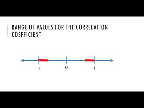 Correlation Coefficient Definition
