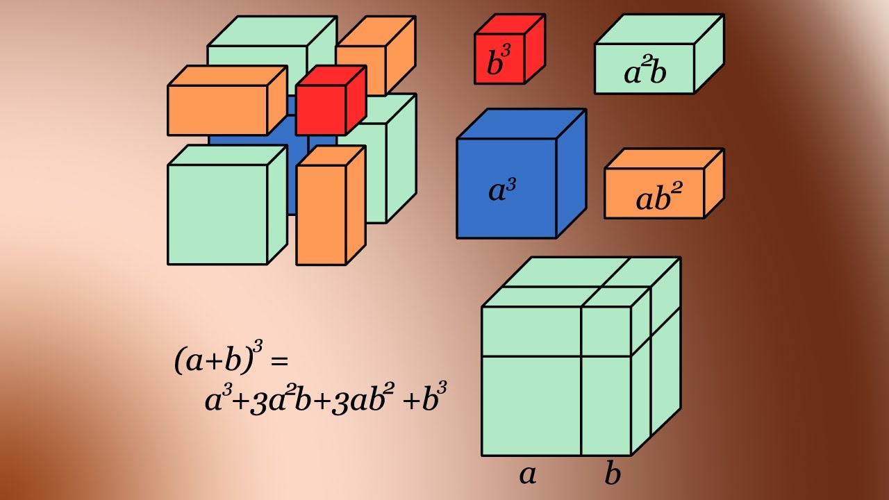Educatina - Cuatrinomio cubo perfecto