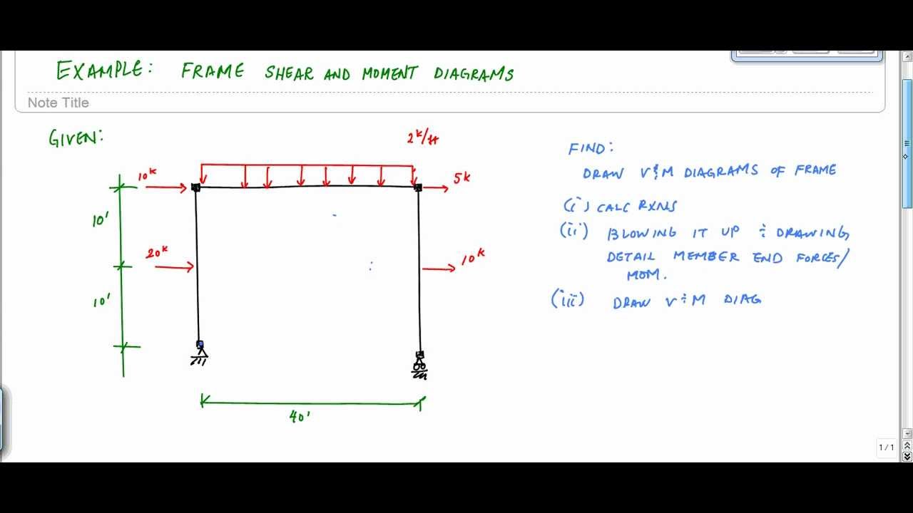 Frame Analysis Example 2 (Part 1) - Shear and Moment Diagrams - Structural Analysis