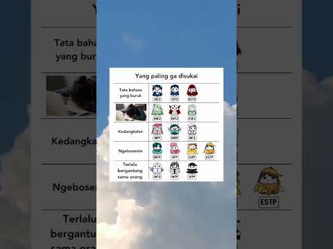 Apa yang paling kamu ga suka? | Tes kepribadian lewat bio #16personalities #mbti #16kepribadian