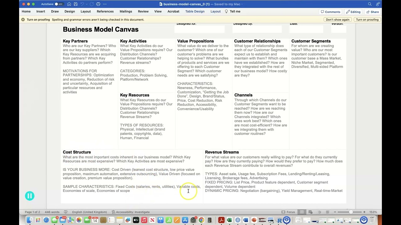 Business Model Canvas Overview, Template, & Example