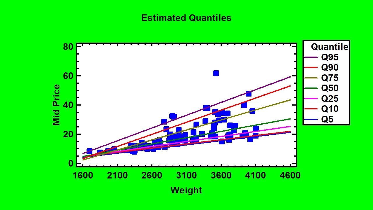 Quantile Regression Webinar
