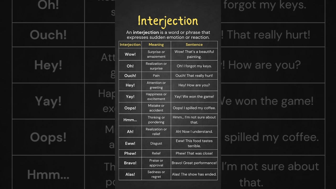 Interjections, Definition and Example Sentences, English Grammar Guide with Examples & Usage Tips