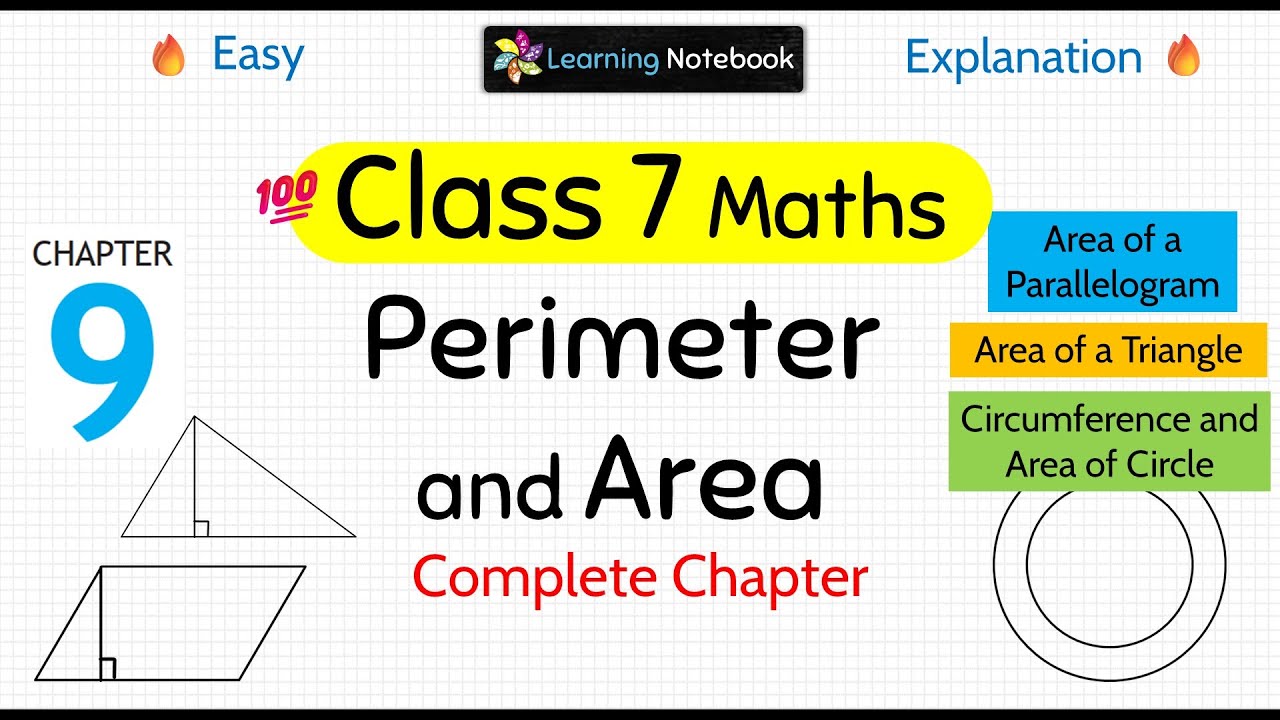 Understanding Perimeter and Area: A Comprehensive Guide for Class 7 ...