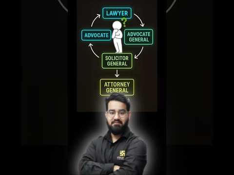 Difference between Lawyer, Advocate, Advocate General, Attorney General & Solicitor General #shorts