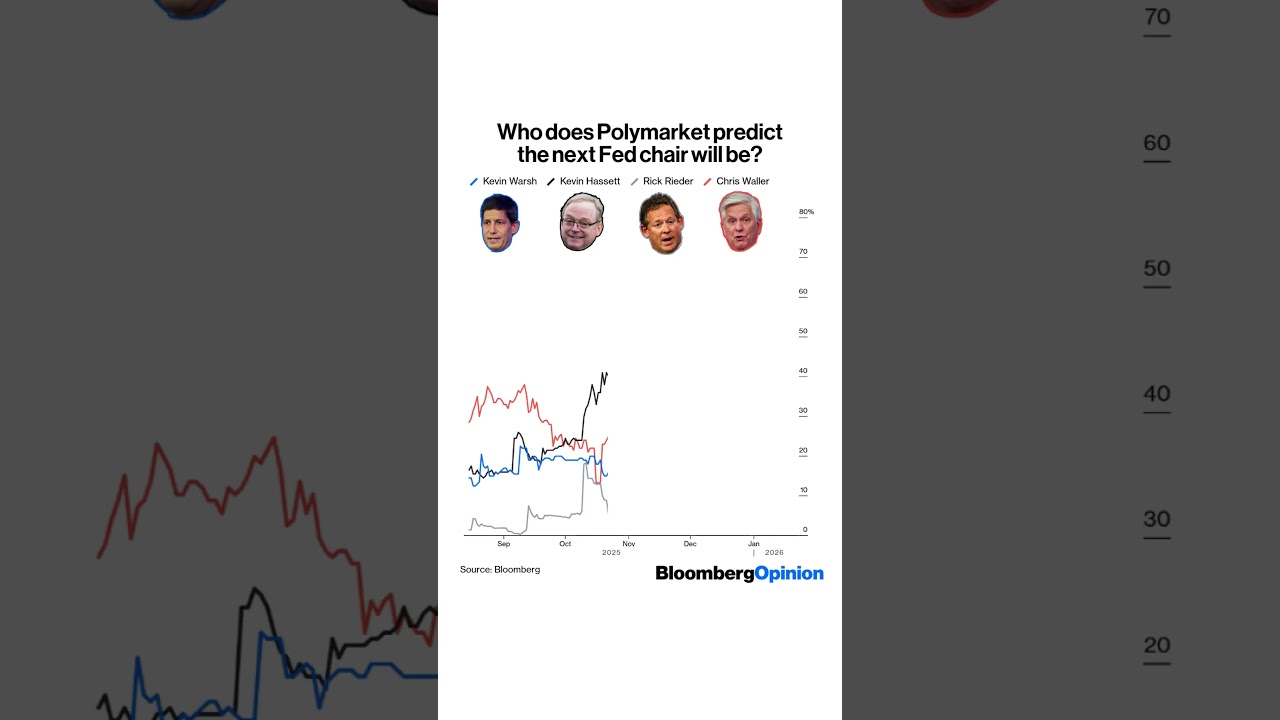 Who does Polymarket predict the next Fed chair will be?