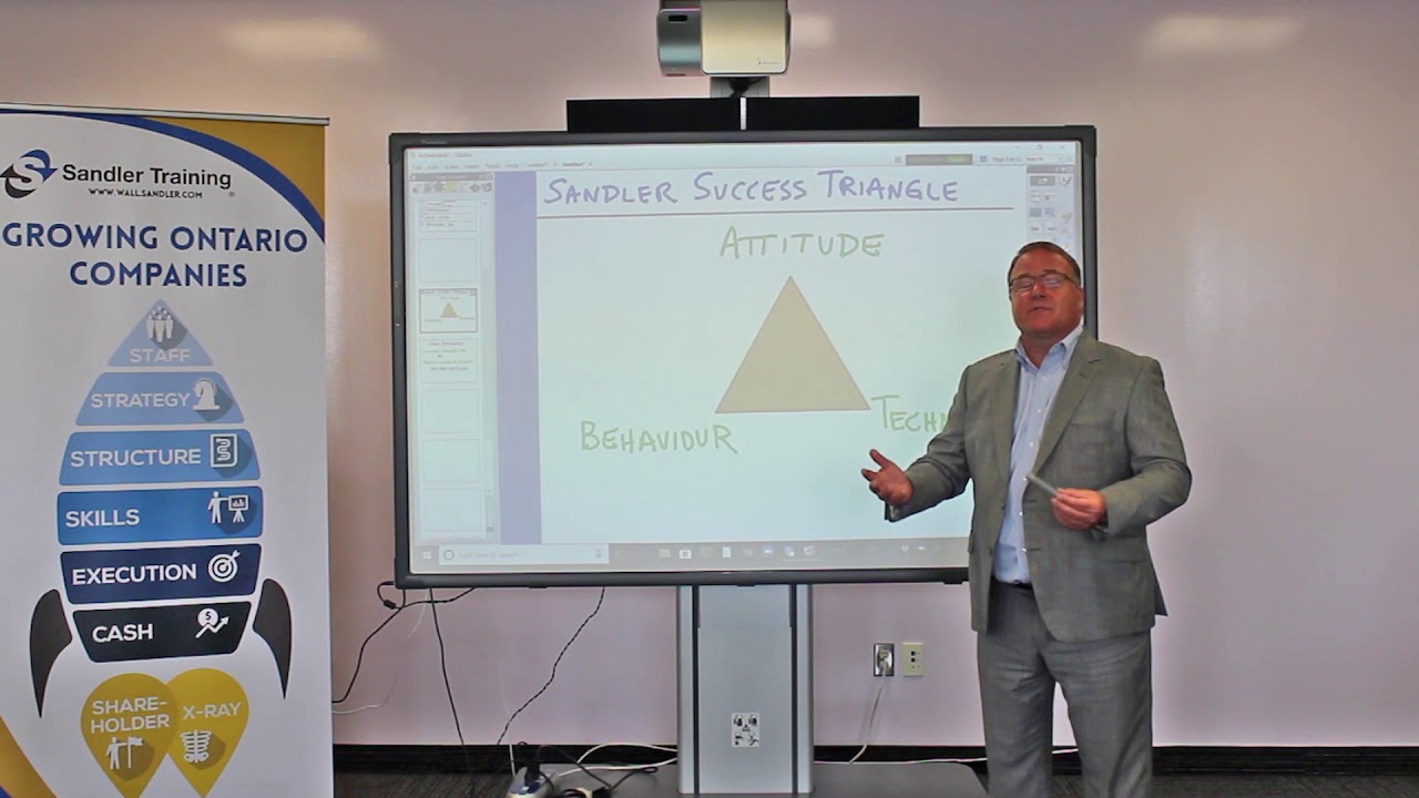 The Sandler Success Triangle