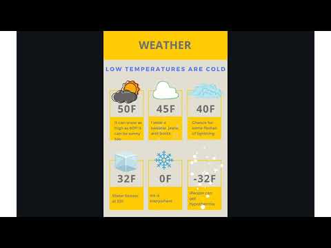CANVA Weather