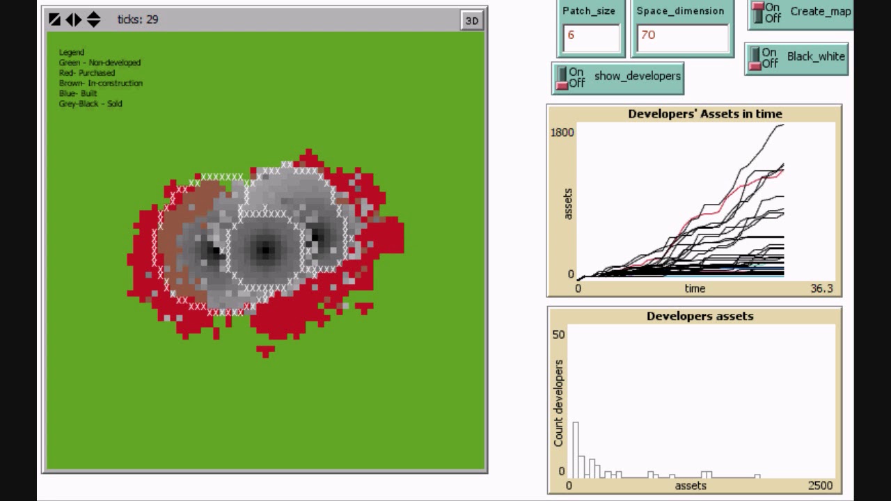 An agent-based simulation model for the evolution of the land development industry