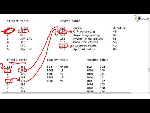 Solving Retrieve Data From Multiple Tables Exercise - 3 Video Lecture - Databases (Video ...
