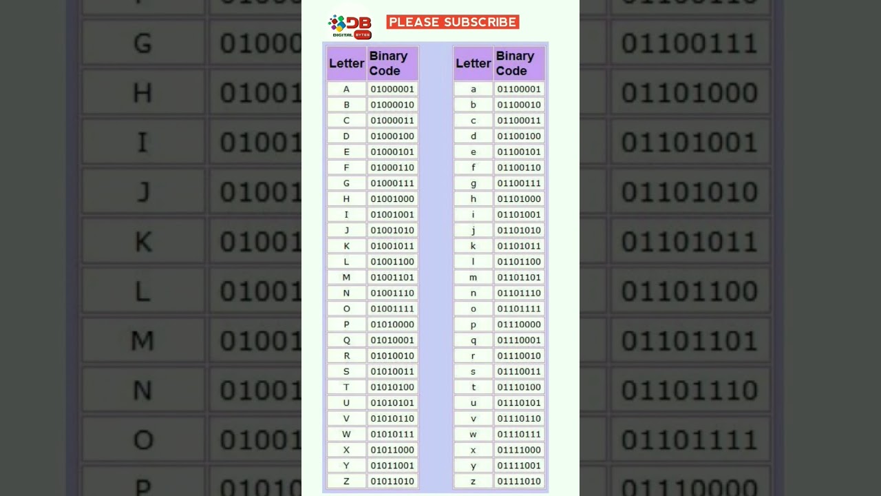 Binary code to the letter #trendingshorts #ytshorts #viral #education #digitalbytes #job